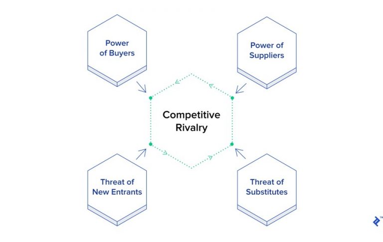 A Selling Definition In The Modern Sales Process – Sales Training ...